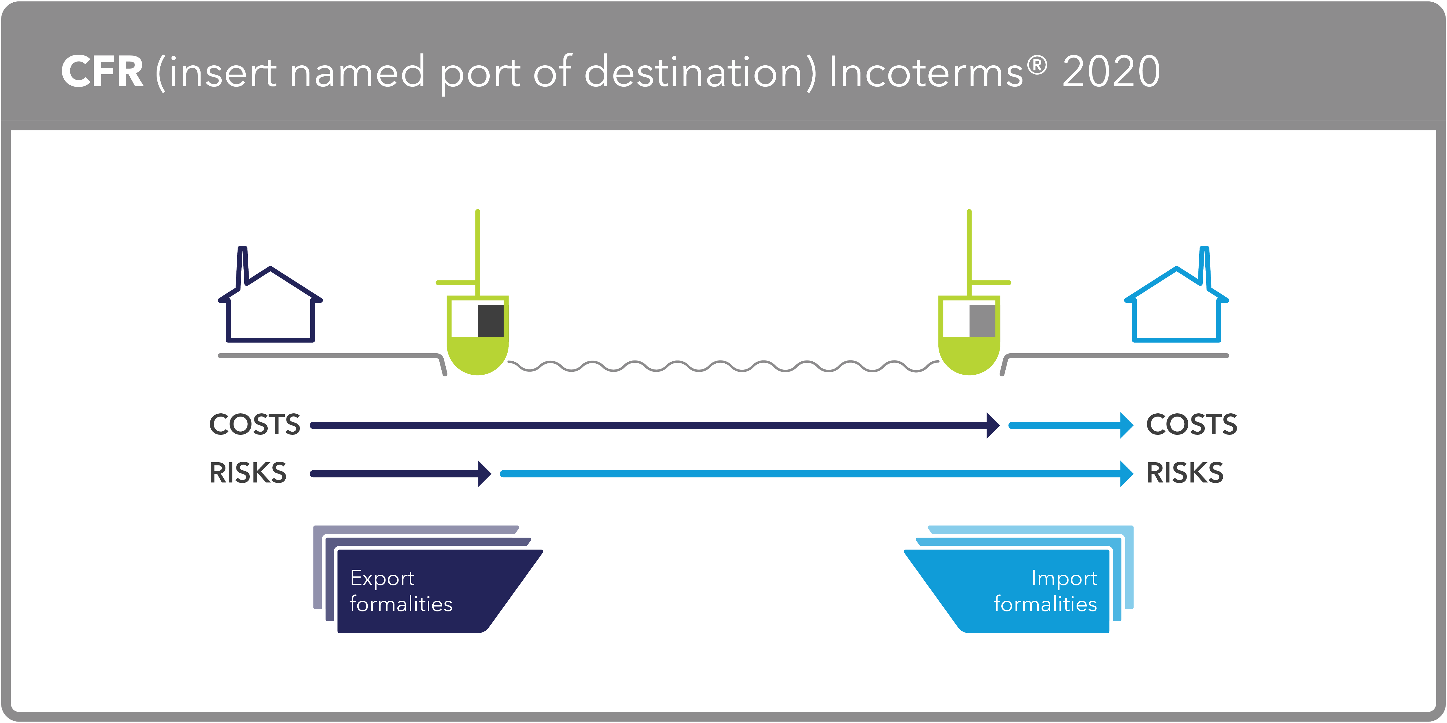 Guía rápida para entender los Incoterms 2022 Guía rápida para entender los Incoterms 2022